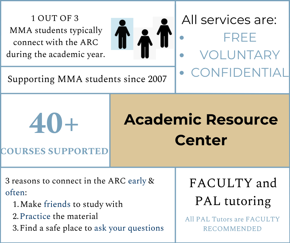 Academic Resource Center | Massachusetts Maritime Academy